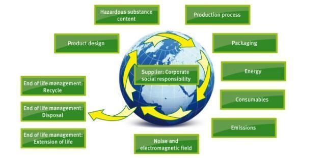 Environmental Assessment – Regional Geophysical Surveys